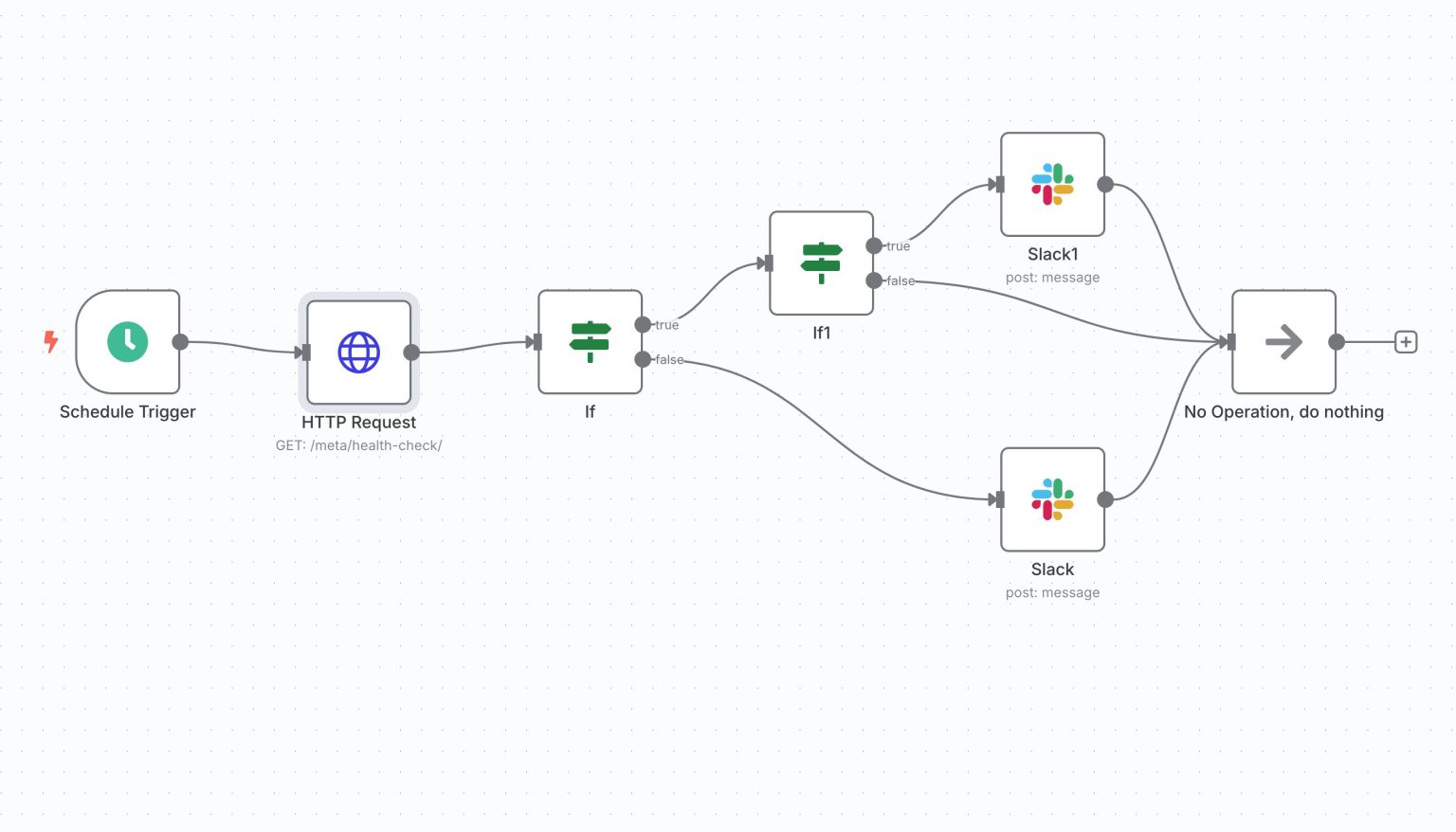 Add a Health Check endpoint, and monitor your site with n8n - Frosty Media